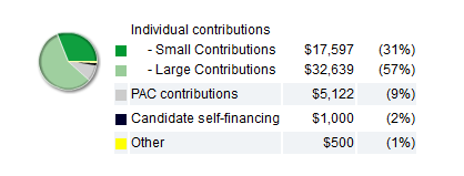 Candace Duval - Ballotpedia