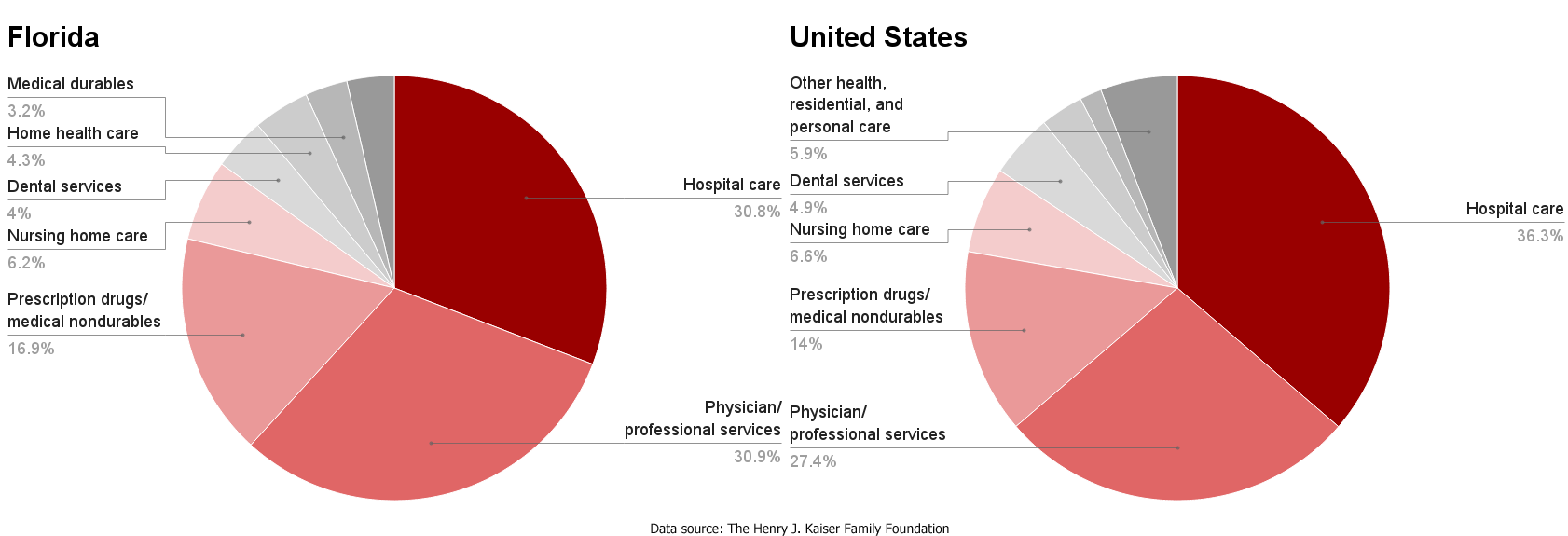 What do you need to know about health care in Florida? | Insurance ...