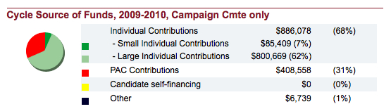 Mike Quigley - Ballotpedia