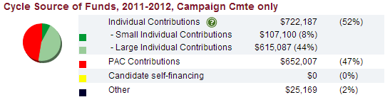 Morgan Griffith - Ballotpedia