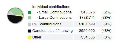 Matt Doheny - Ballotpedia