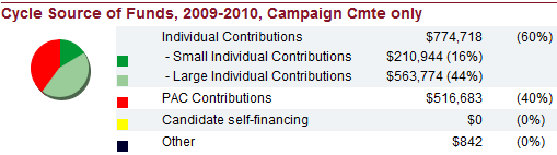 Rob Wittman - Ballotpedia