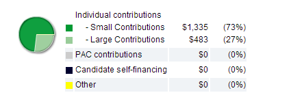 James Postma - Ballotpedia