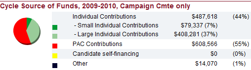 Sam Johnson (Texas congressman) - Ballotpedia