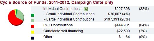 Doug Lamborn - Ballotpedia