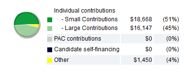 Wanda Rohl - Ballotpedia