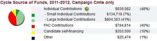 David Schweikert - Ballotpedia