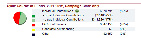 Mike Quigley - Ballotpedia