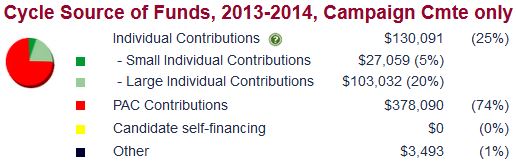 Bobby Scott (Virginia) - Ballotpedia