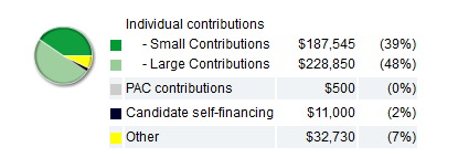 Randall Terry - Ballotpedia