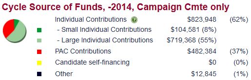 Mike Bost - Ballotpedia