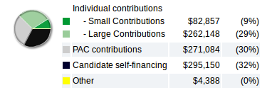 Joyce Healy-Abrams - Ballotpedia