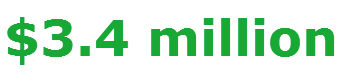 Personal Gain Index (U.S. Congress) - Ballotpedia
