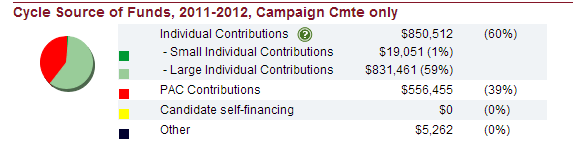 Charles Fleischmann - Ballotpedia