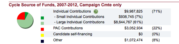 Bob Casey Jr. - Ballotpedia