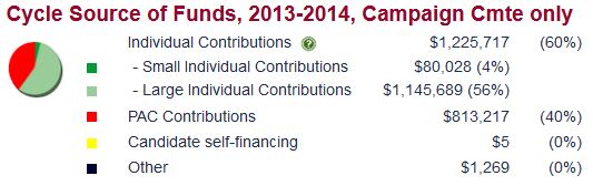 Eric Swalwell - Ballotpedia