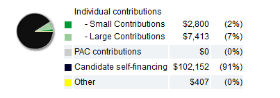 Lesli Messinger - Ballotpedia