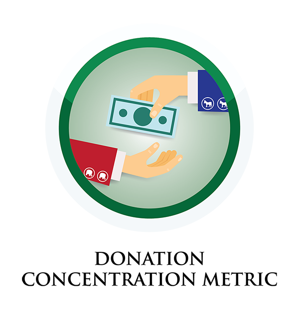 File:Donation Concentration Metric graphic.png - Ballotpedia