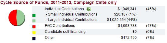 Reid Ribble - Ballotpedia
