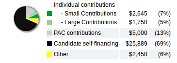 Debra Wirth - Ballotpedia