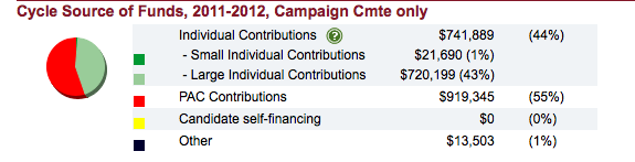 Bill Shuster - Ballotpedia