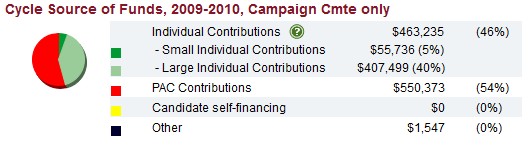 Patrick McHenry - Ballotpedia