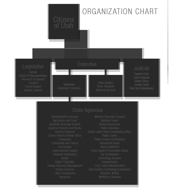 Utah State Auditor - Ballotpedia