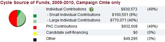 Mike Thompson (California) - Ballotpedia