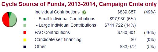 Reid Ribble - Ballotpedia