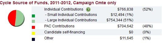 Jim Costa - Ballotpedia