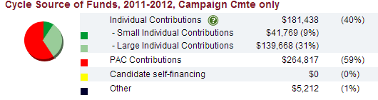 Bobby Scott (Virginia) - Ballotpedia