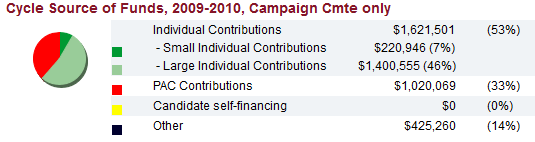 Tim Bishop - Ballotpedia