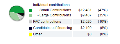 Shannon Roberts - Ballotpedia