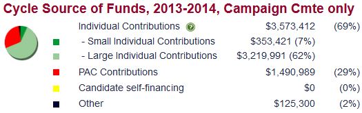 Patrick Murphy (Florida) - Ballotpedia