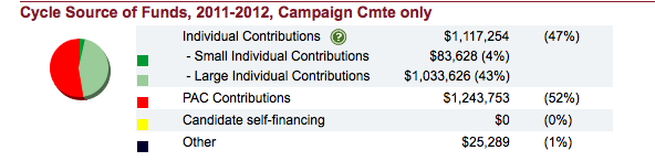 Tim Murphy (Pennsylvania) - Ballotpedia