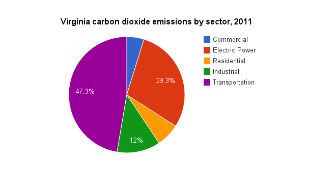 Federal environmental regulation in Virginia - Ballotpedia