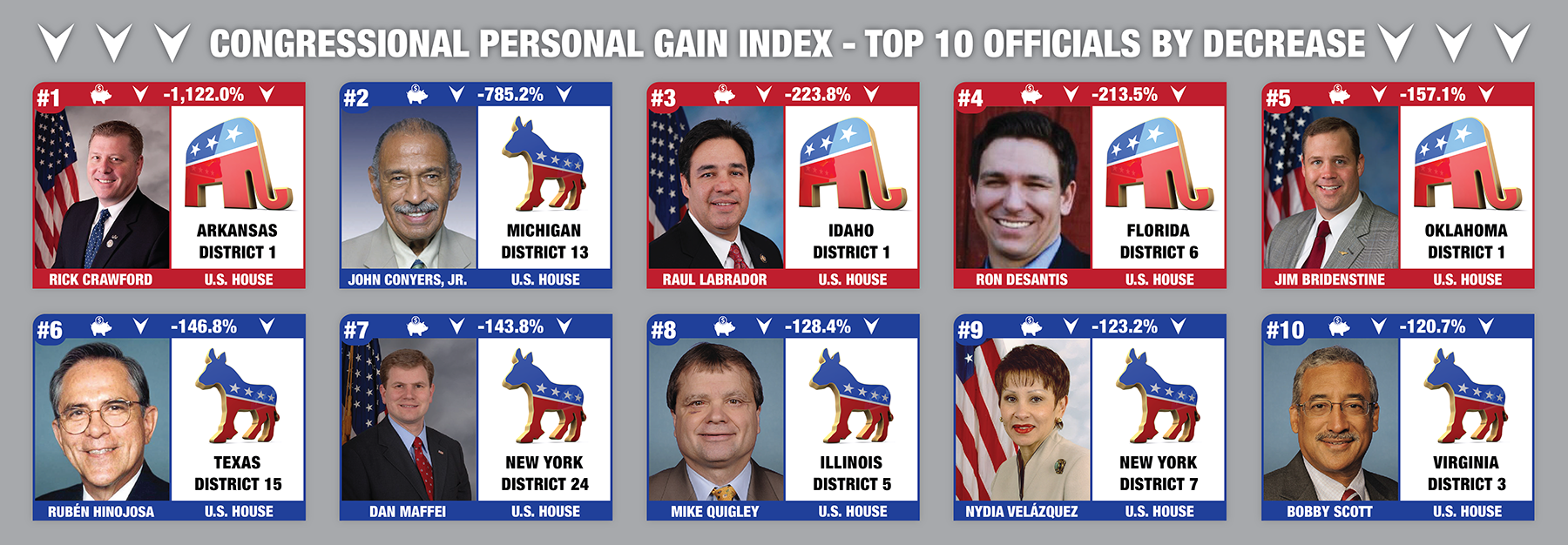 Personal Gain Index (U.S. Congress) - Ballotpedia