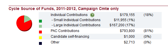 David Scott (Georgia) - Ballotpedia
