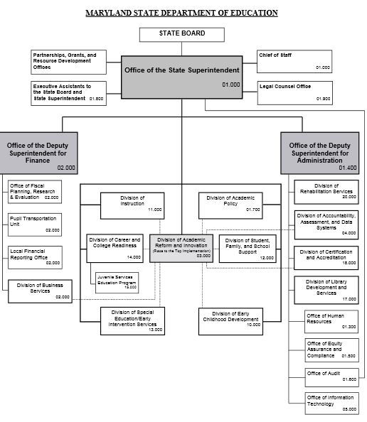 Maryland Superintendent of Schools - Ballotpedia