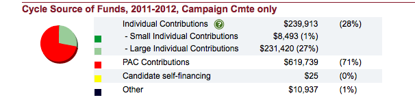 Michael Doyle (Pennsylvania Congress) - Ballotpedia