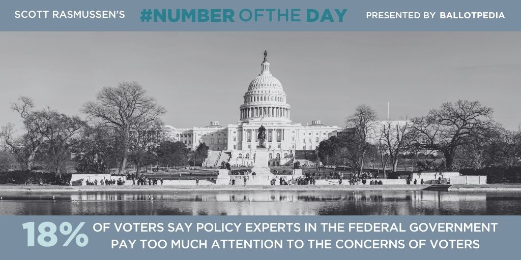 Scott Rasmussen's Number of the Day for September 5, 2025 - Ballotpedia