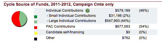 Patrick McHenry - Ballotpedia
