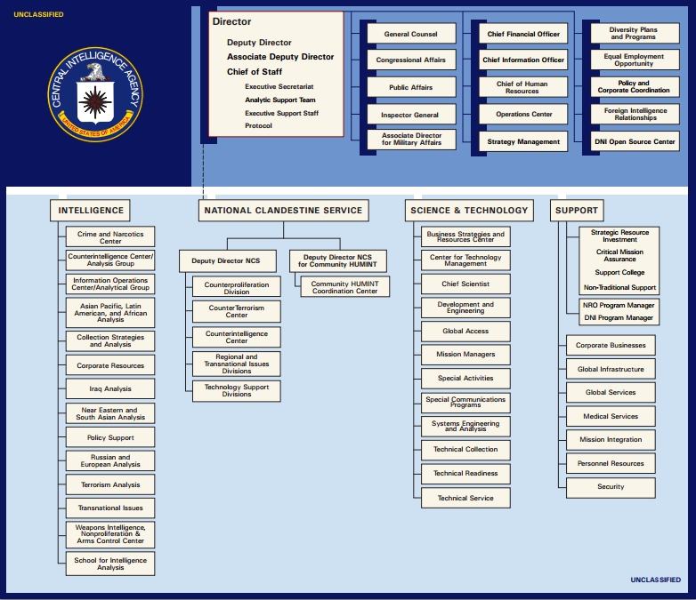 Central Intelligence Agency - Ballotpedia