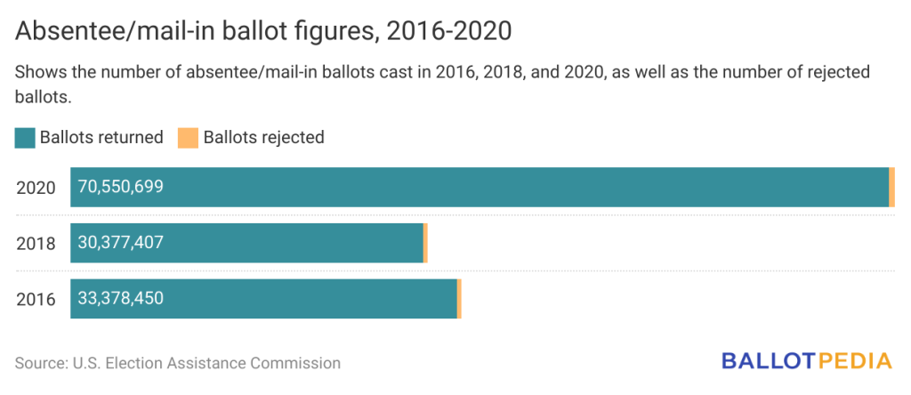 Daily Brew: March 29, 2023 - Ballotpedia