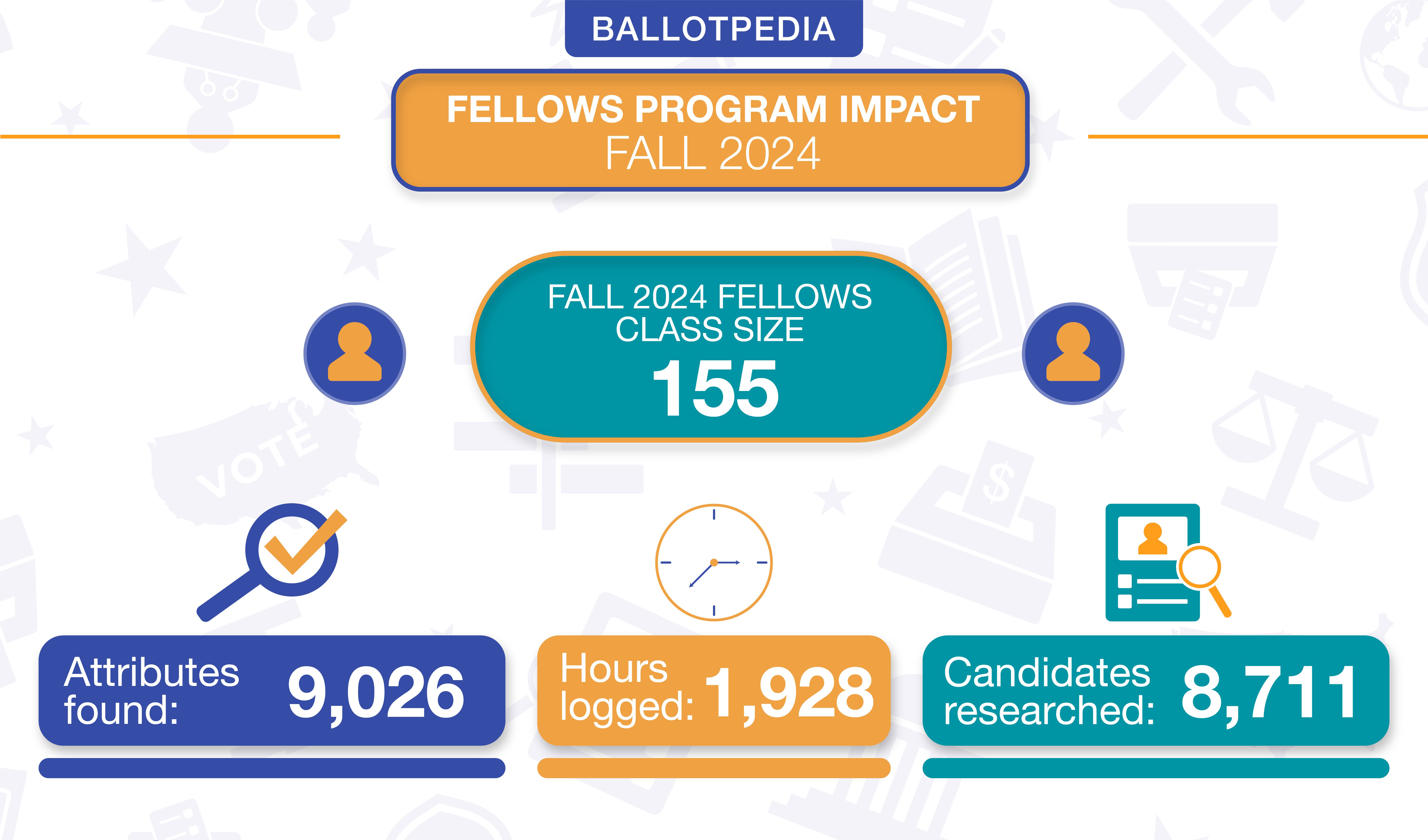 Support:Fellows - Ballotpedia