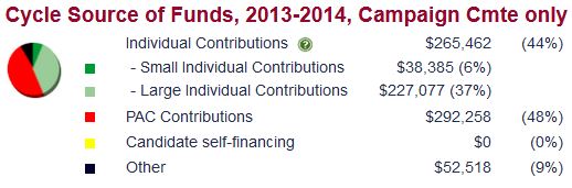 Susan Davis (California) - Ballotpedia