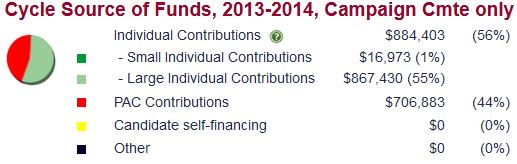 Charles Fleischmann - Ballotpedia