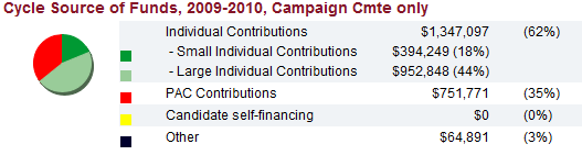 Tim Walz - Ballotpedia