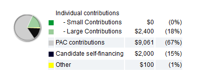 Daniel H. Boman - Ballotpedia