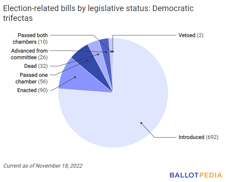 Election legislation tracking: weekly digest report for the week ending ...